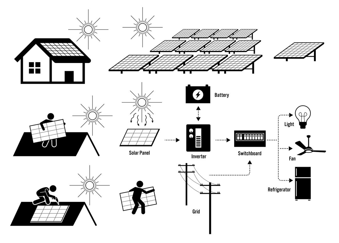 Solar Panel Installation Power System Residential House Install Rooftop ...