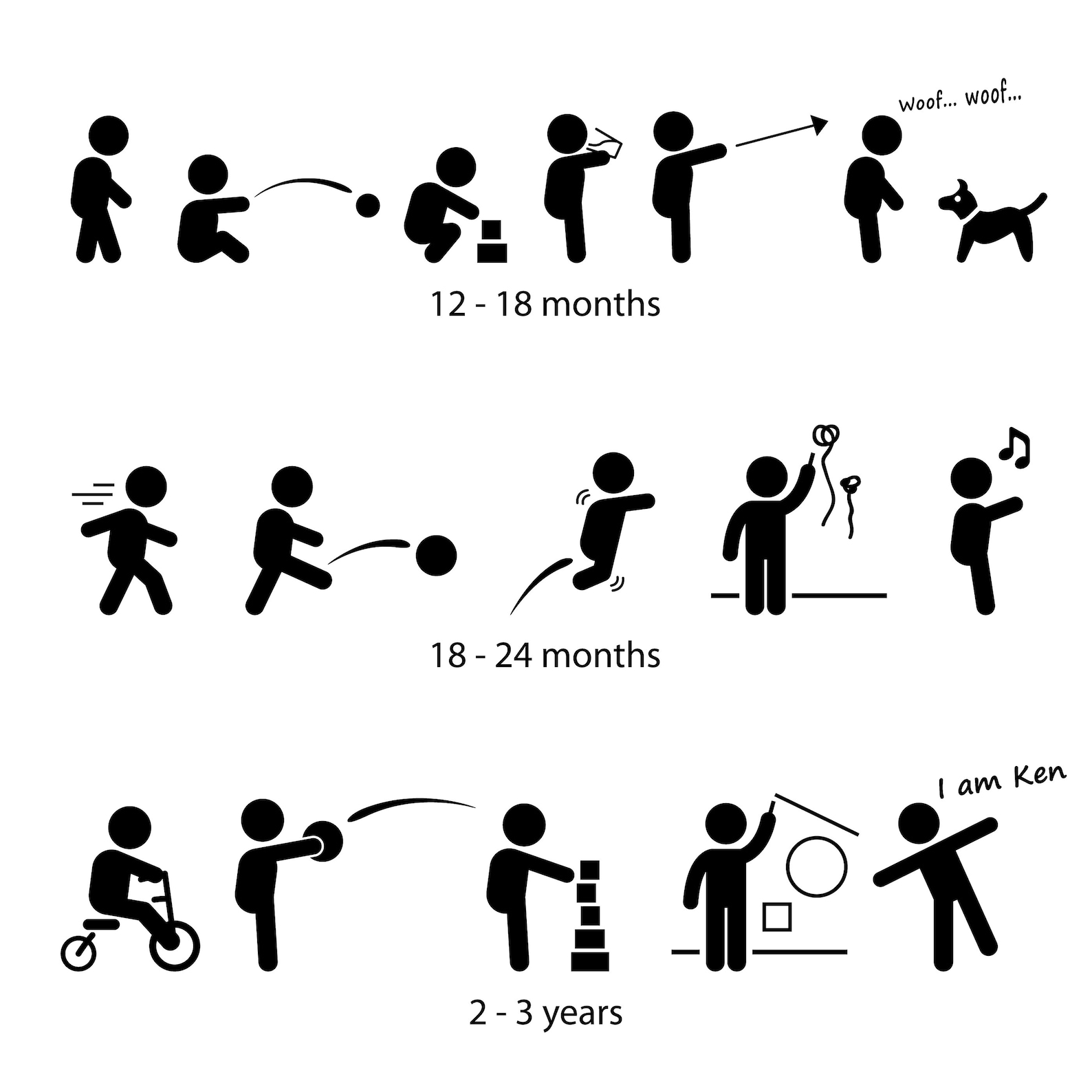 Toddler Child Kid Baby Learning Learn Development Stages Milestones One ...