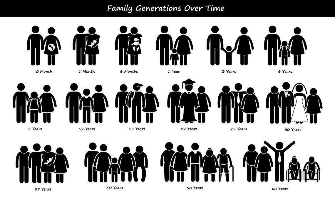Family Generations Development Stages Process Over Time Life - Etsy