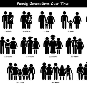 Family Generations Development Stages Process Over Time Life Cycle ...