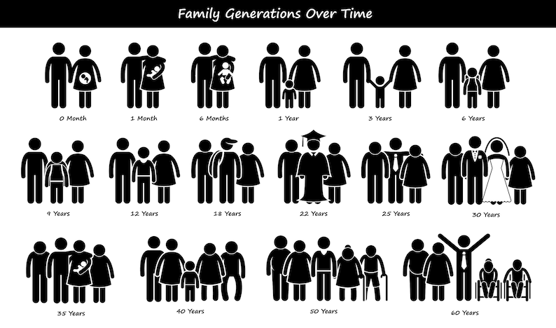 Family Generations Development Stages Process Over Time Life - Etsy