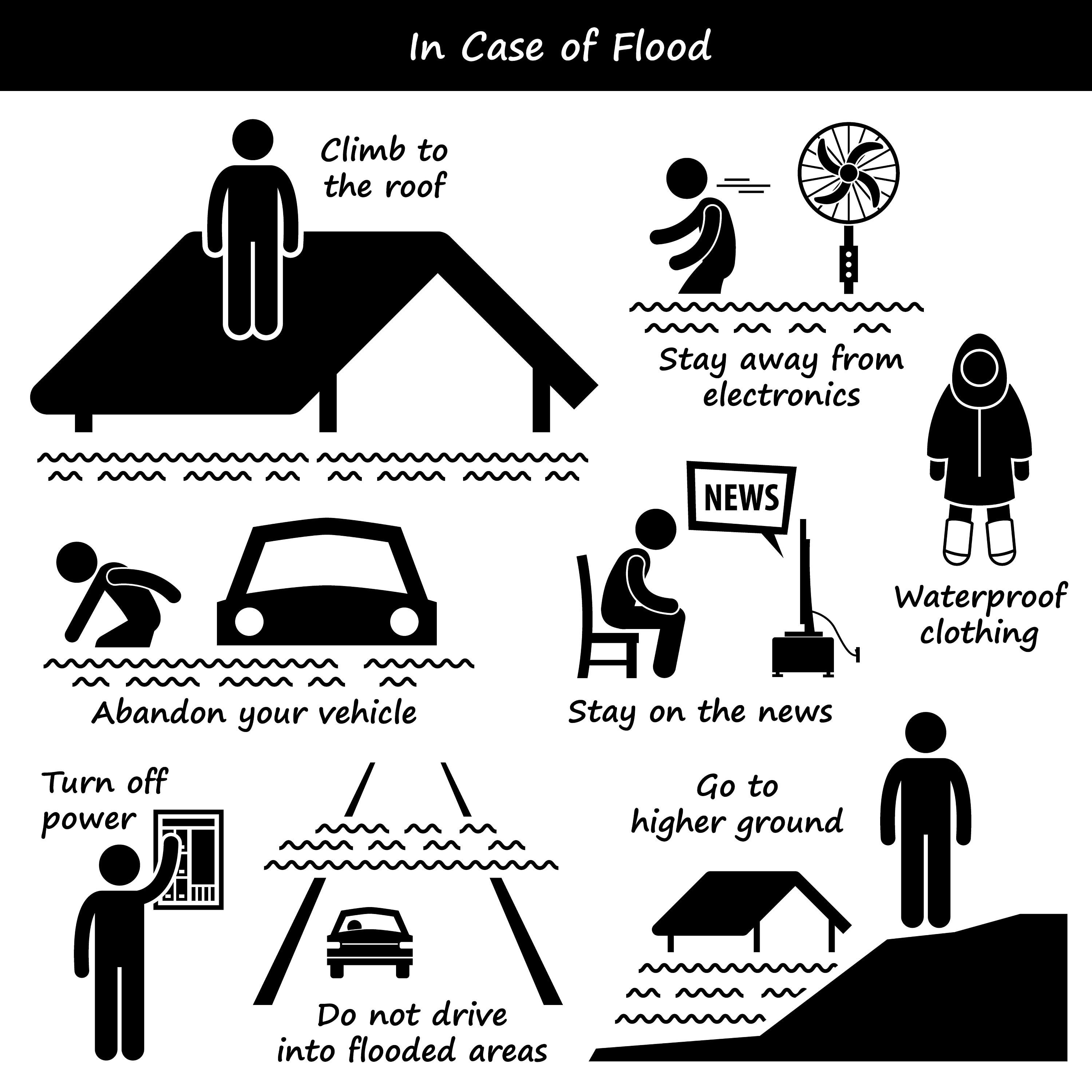 Flood Emergency Evacuation Crisis Management Disaster Action Etsy Uk