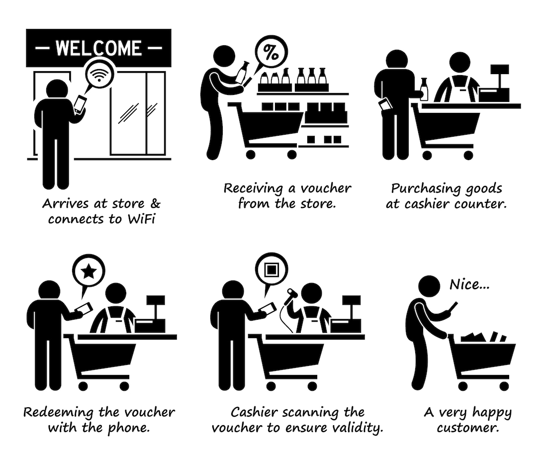 Shopping Store Mall Supermarket Redeem Redemption Online Voucher Coupon ...