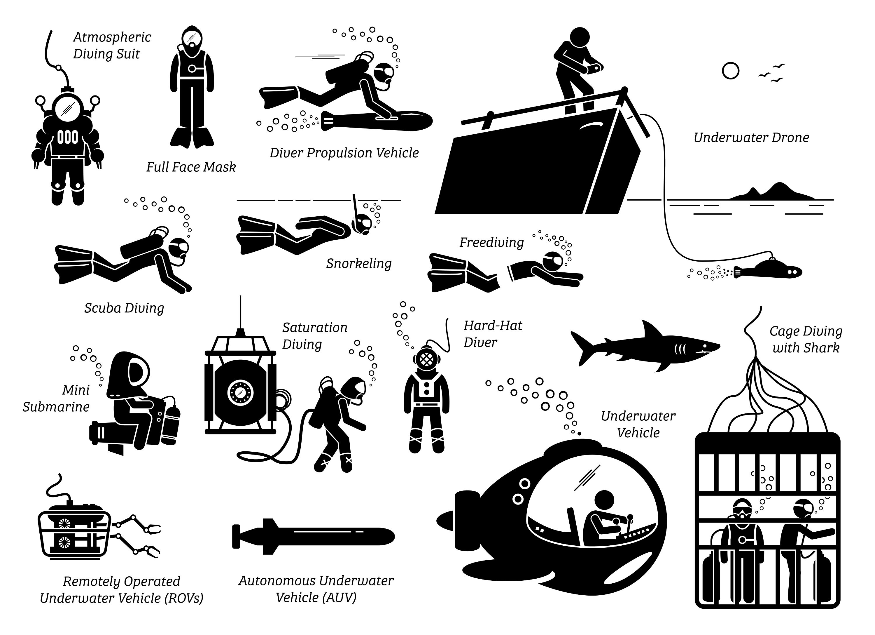 Diving Diver Dive Scuba Freediving Snorkel Snorkeling Underwater ...
