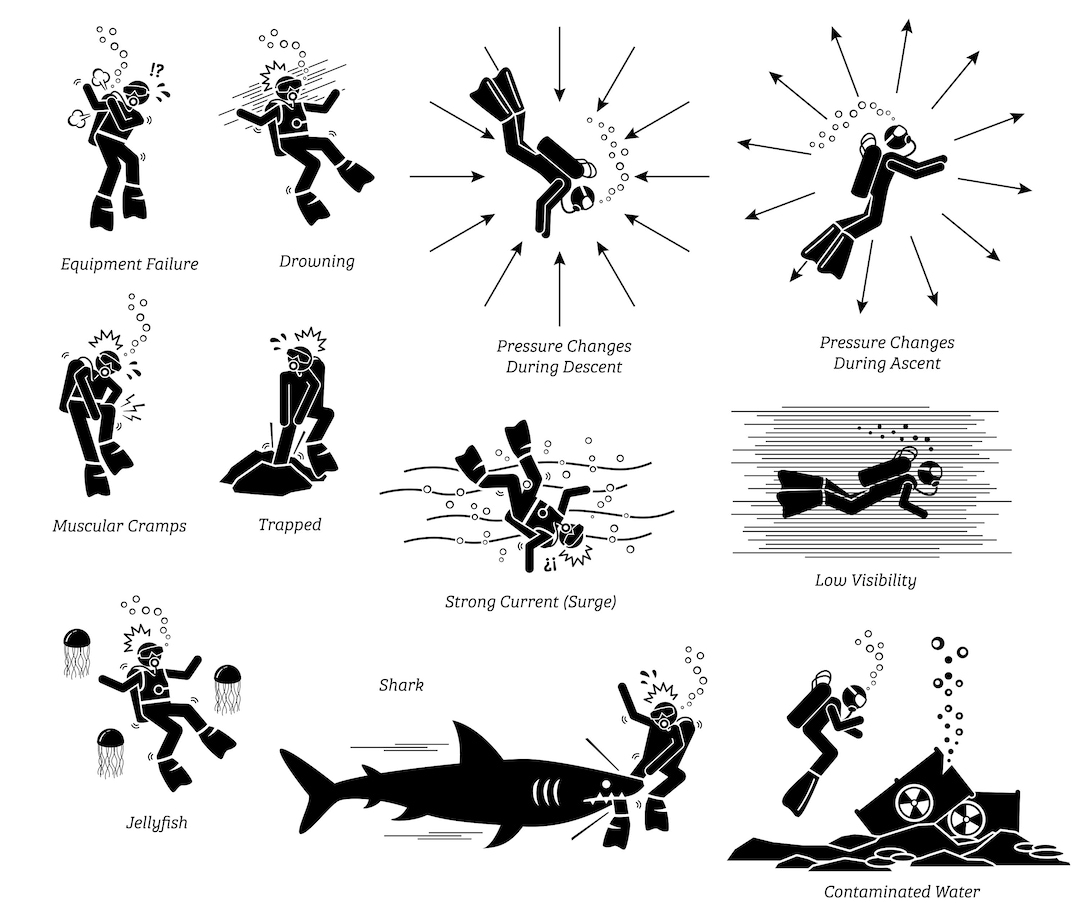 Diving Dive Diver Deep Water Sea Underwater Scuba Risk Danger Hazard ...