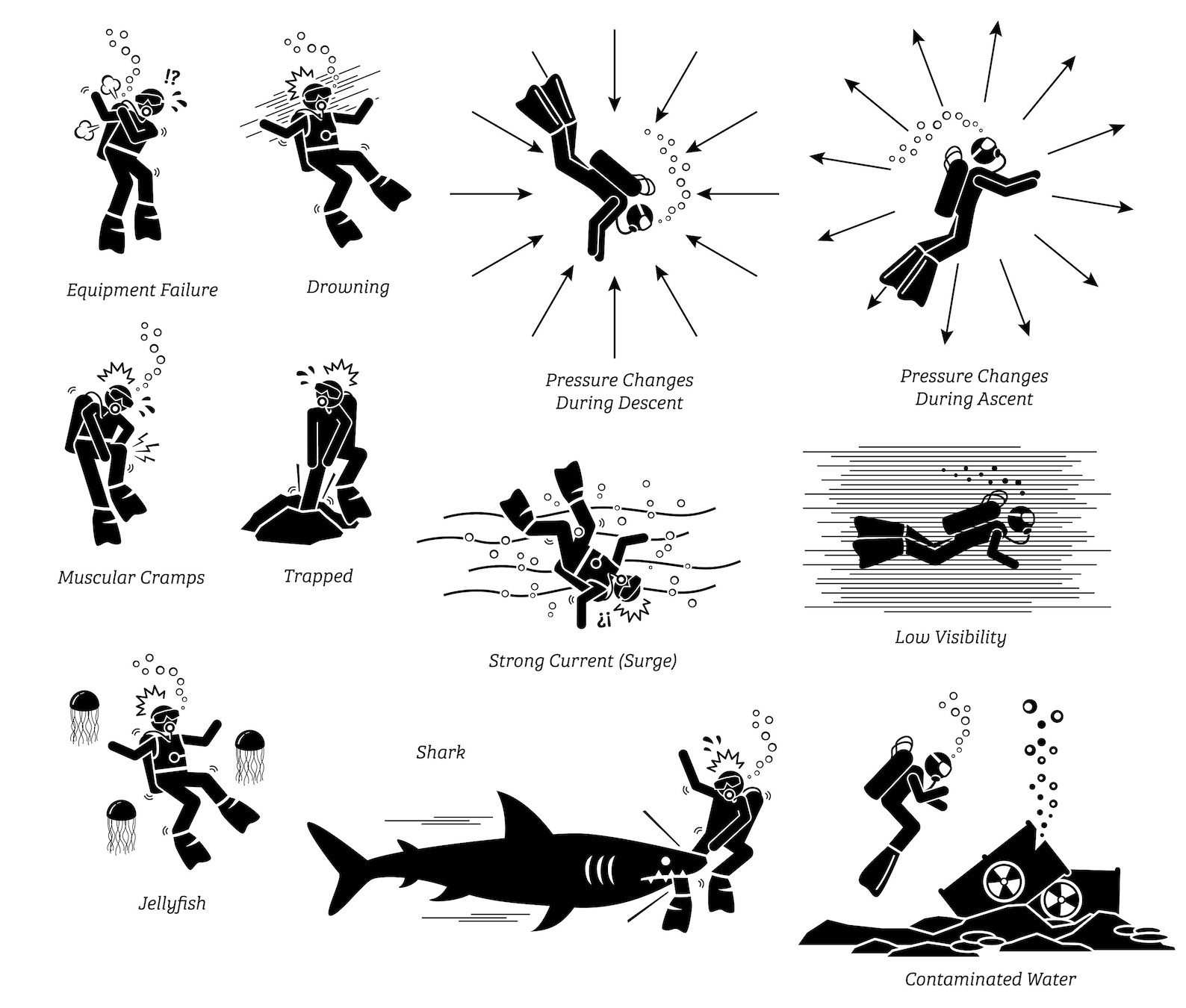 Diving Dive Diver Deep Water Sea Underwater Scuba Risk Danger | Etsy