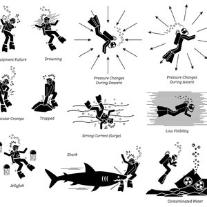 Diving Dive Diver Deep Water Sea Underwater Scuba Risk Danger Hazard ...