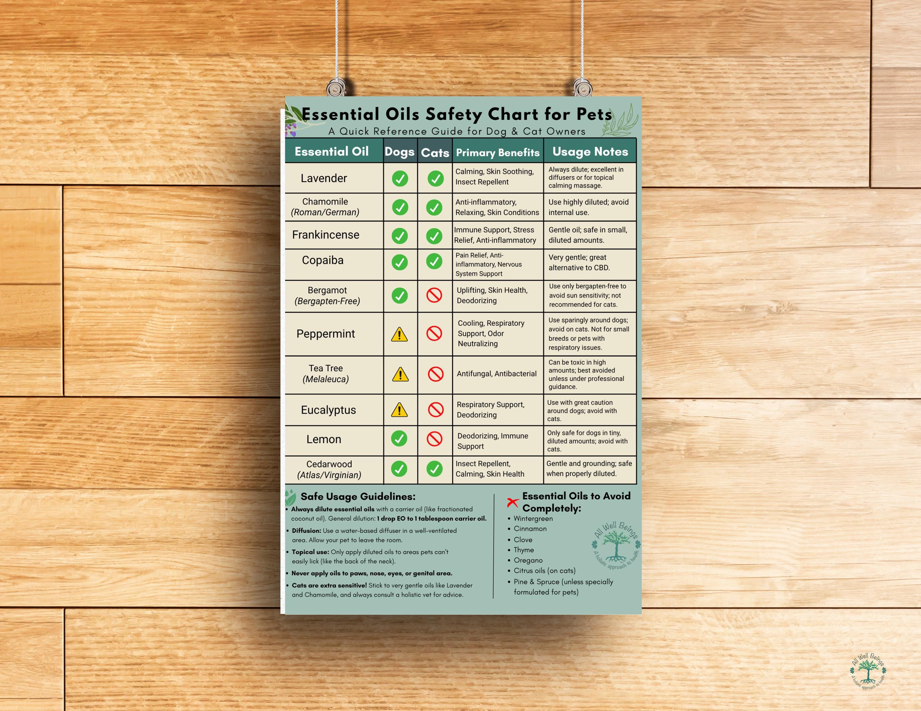 Essential Oils for Pets Guide, Safe & Unsafe Oils Chart for Dogs and ...