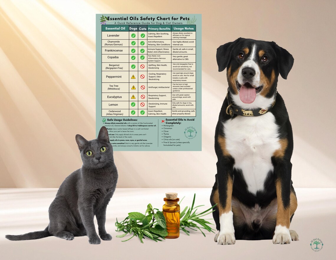 Essential Oils for Pets Guide, Safe & Unsafe Oils Chart for Dogs and ...