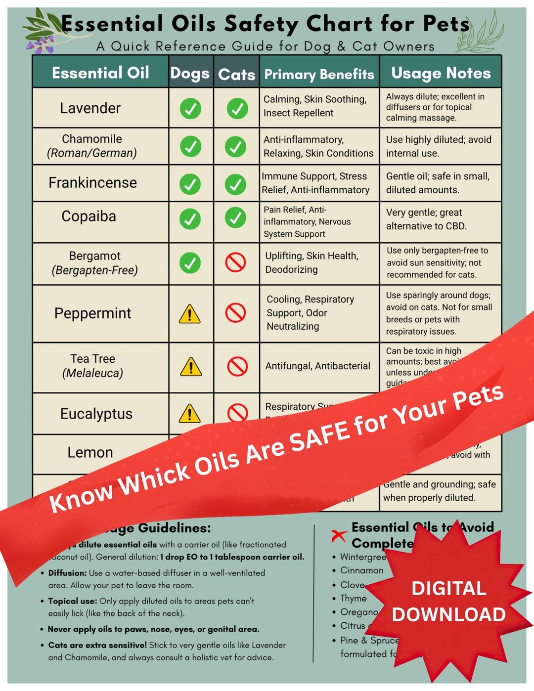 Essential Oils for Pets Guide | Safe & Unsafe Oils Chart for Dogs and ...