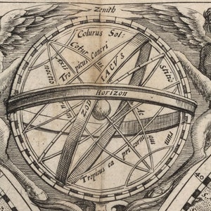 1632 Atlas Map, Vintage Map, World Map,antique Map, Typys Orbis ...