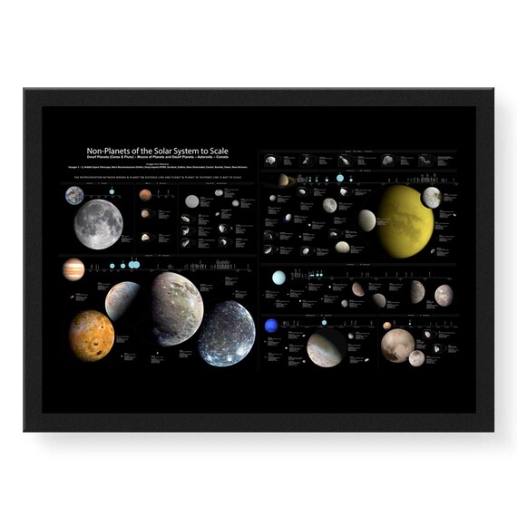 Printable Planets To Scale