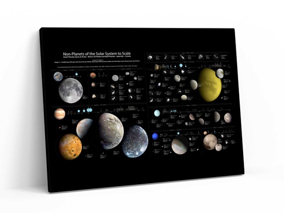 Solar System Planet Comparison Chart