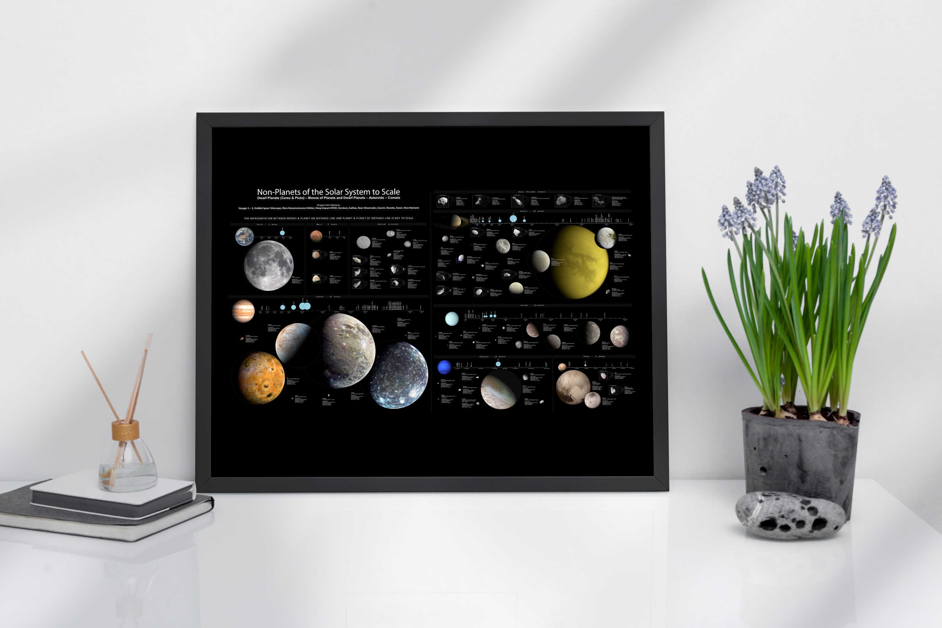 Planets By Scale Print