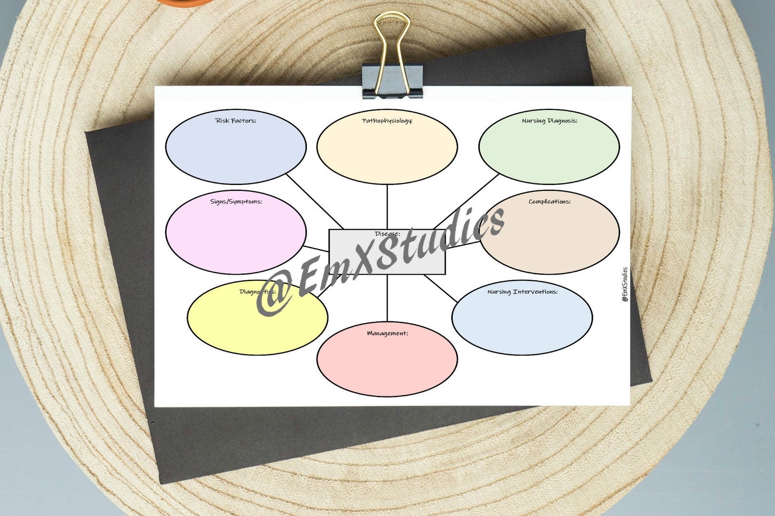 Pathophysiology Template in Color and Black/white Pathology - Etsy