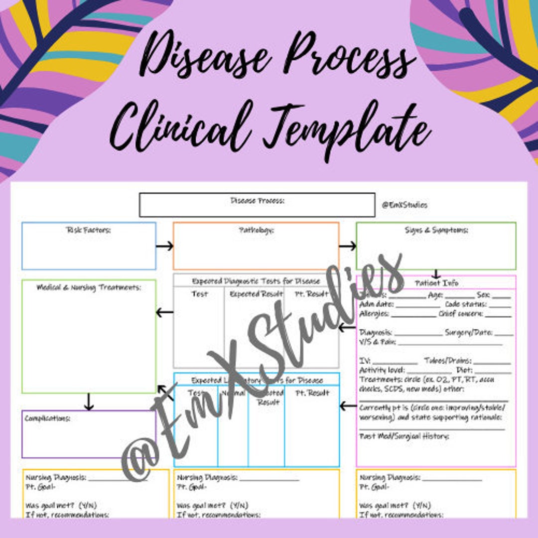 Disease Process Clinical Template, Pathology Template in Color/black ...