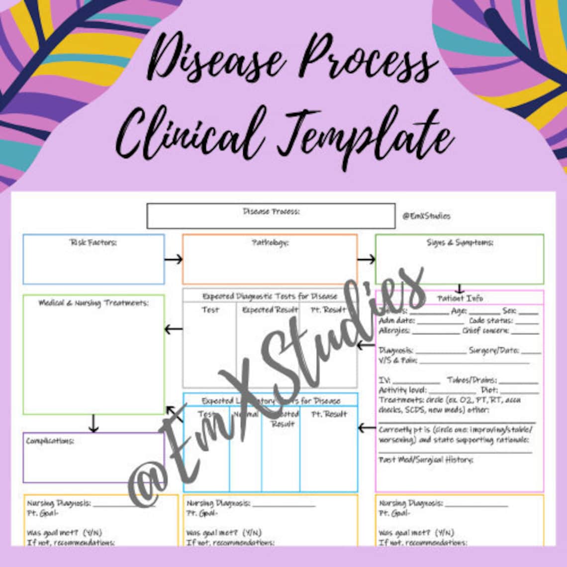 Disease Process Clinical Template Pathology Template in - Etsy