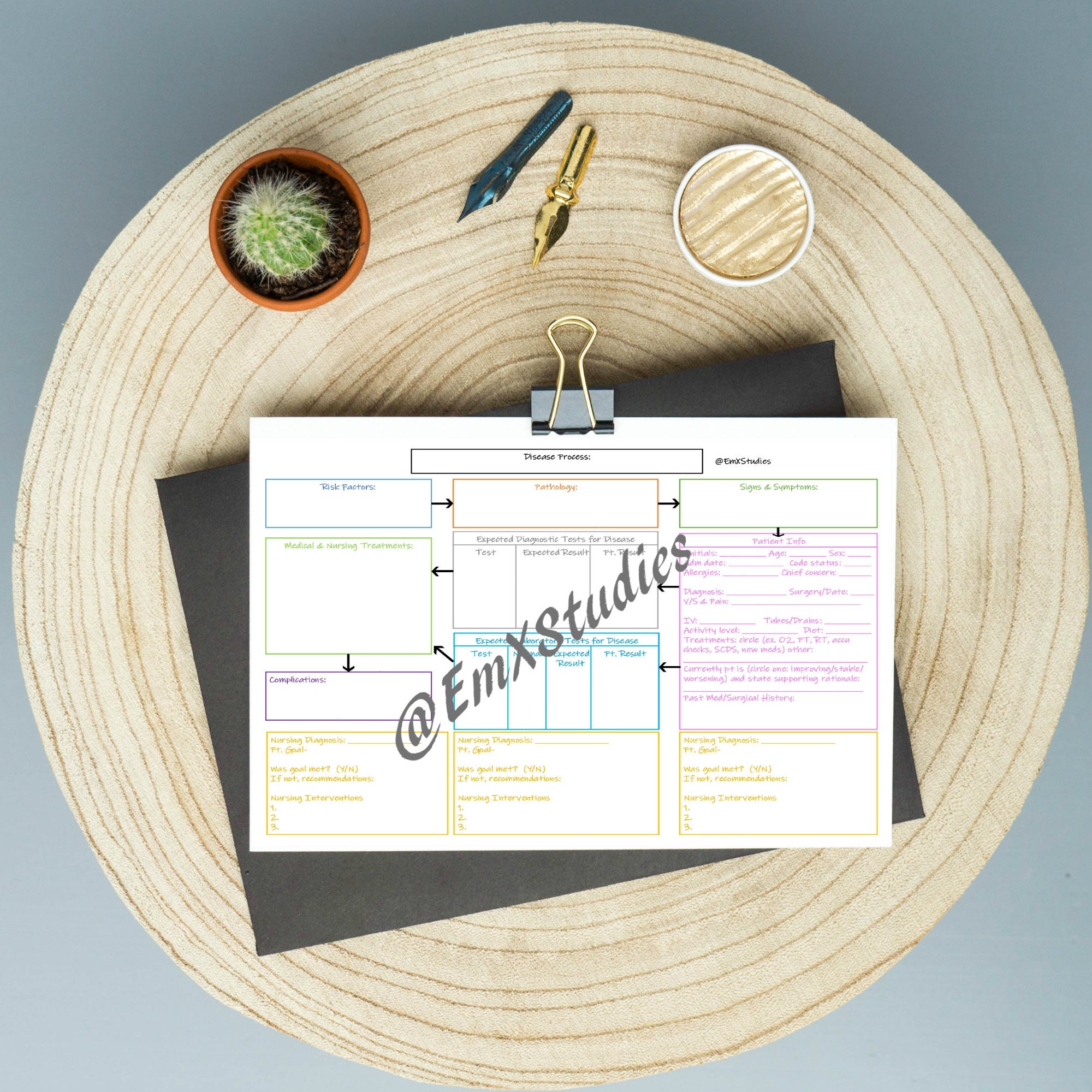 Disease Process Clinical Template Pathology Template in - Etsy