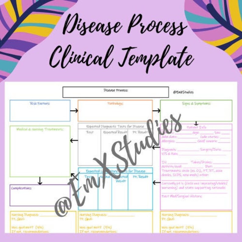 Disease Process Clinical Template Pathology Template in - Etsy