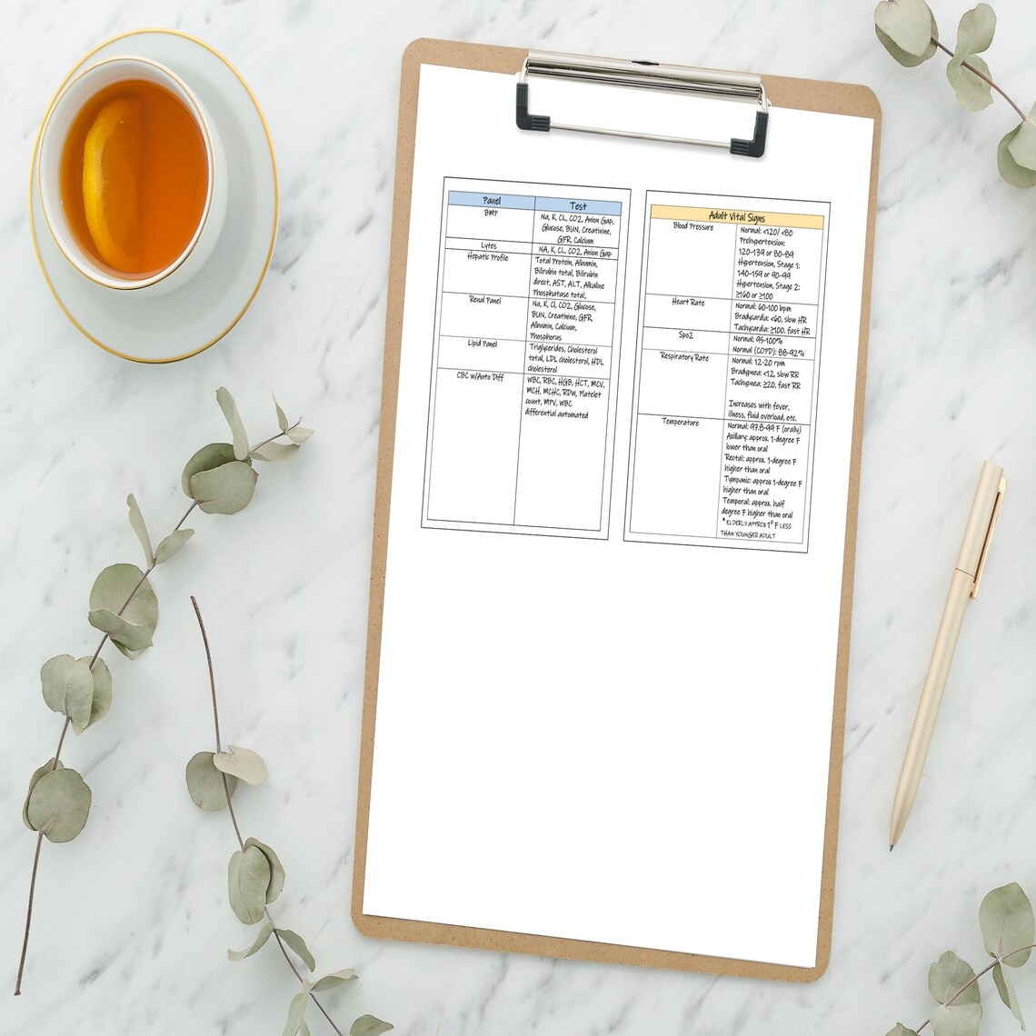 Lab Values/panel and Adult Vital Signs | Etsy