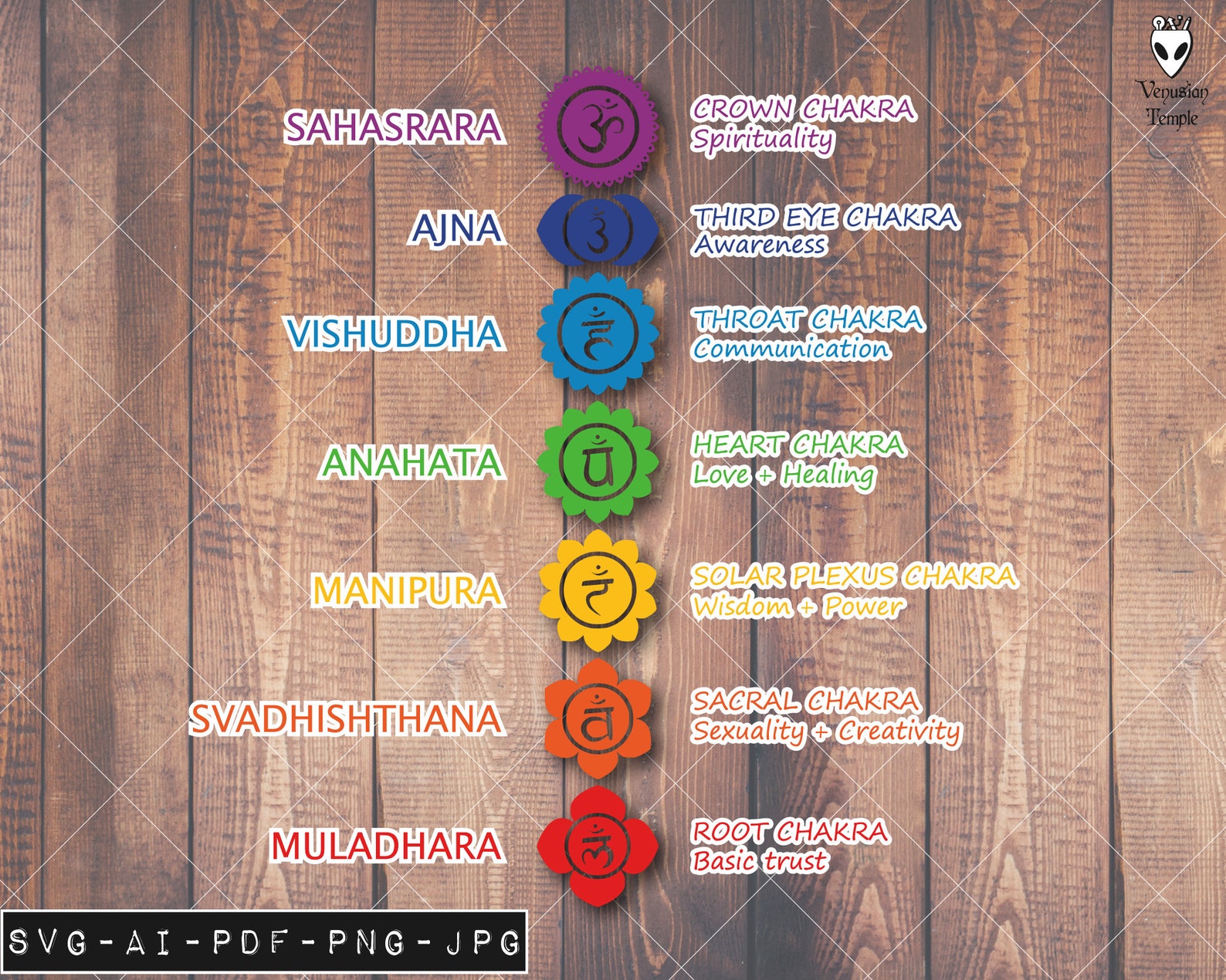 Chakras SVG Bundle, Chakras, Svgs, Clip Art Chakra, Chakras Print ...