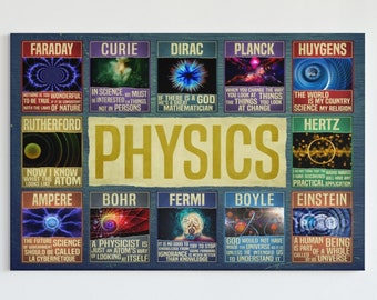 Physics Wall Art | Etsy