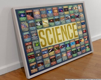 Science Art Biology Poster College Student Gift / Biology Art | Etsy