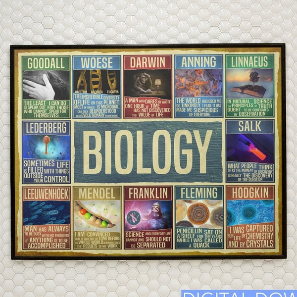 Biology Poster - Etsy