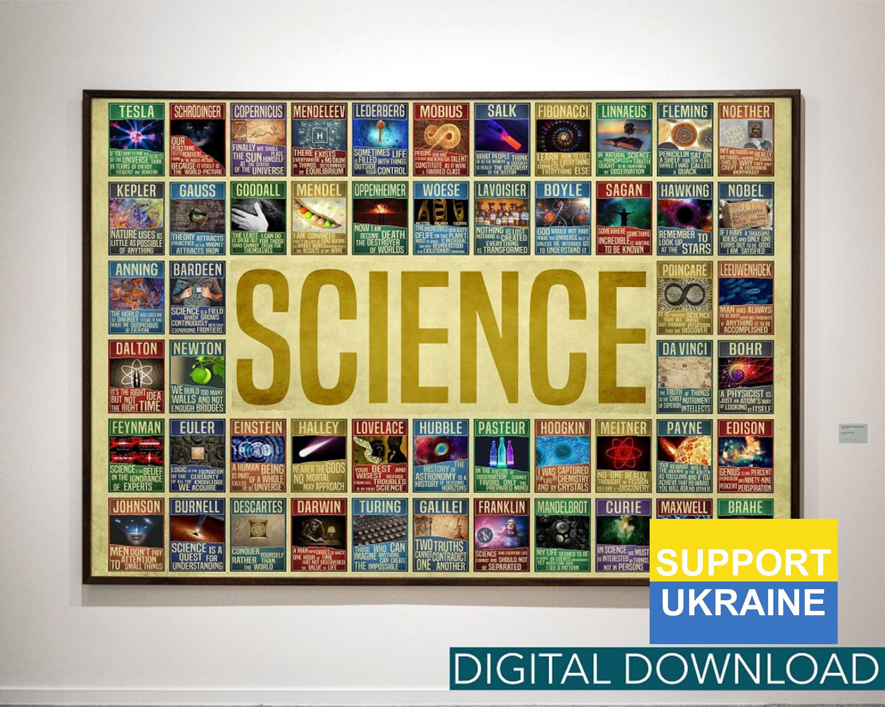 Science Poster Classroom Decor Teacher Gift - Etsy