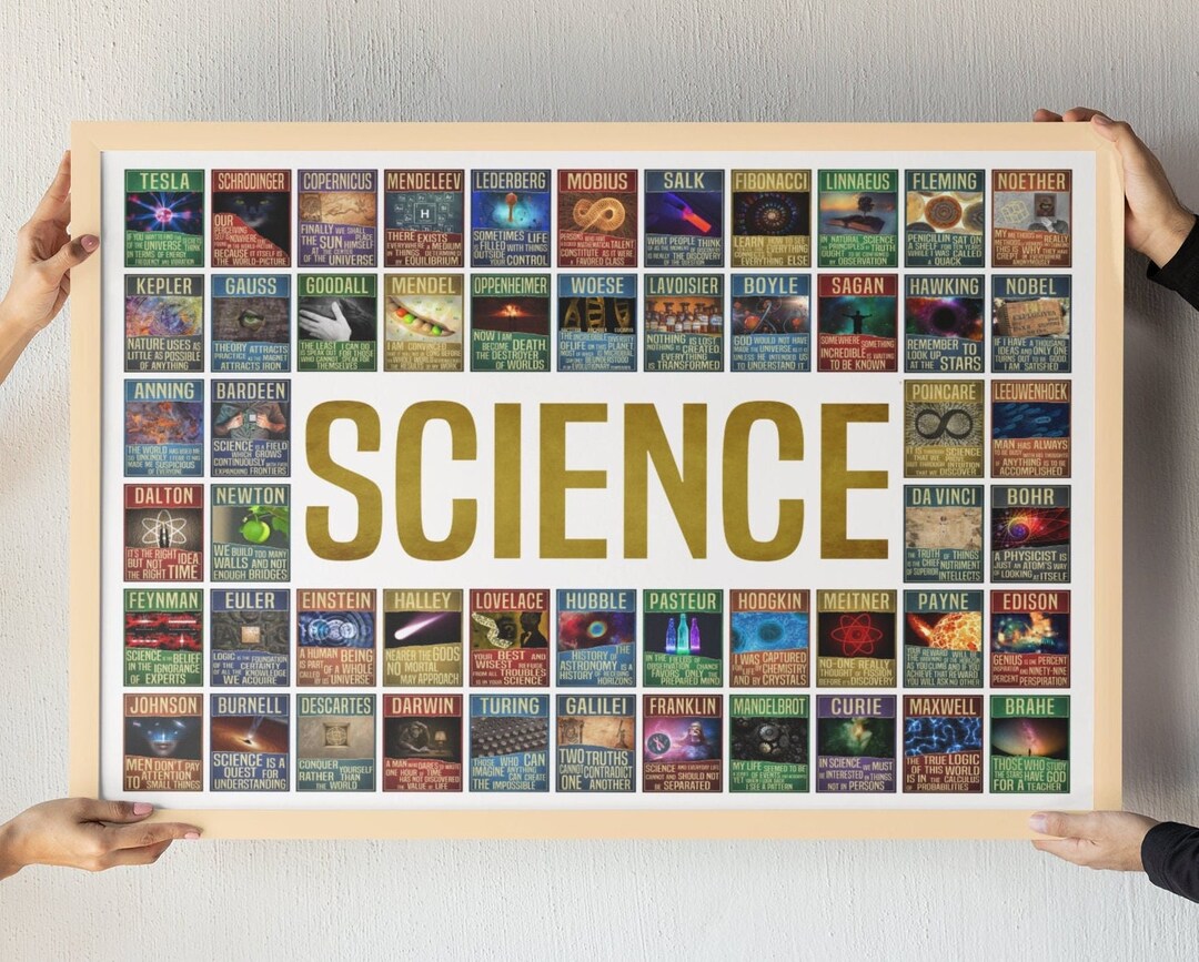 Science Poster, Classroom Decor, Science Art, Teacher Gift, Educational ...