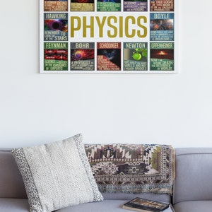 Physics Poster Science Art Classroom Decor / Science Quotes Educational ...