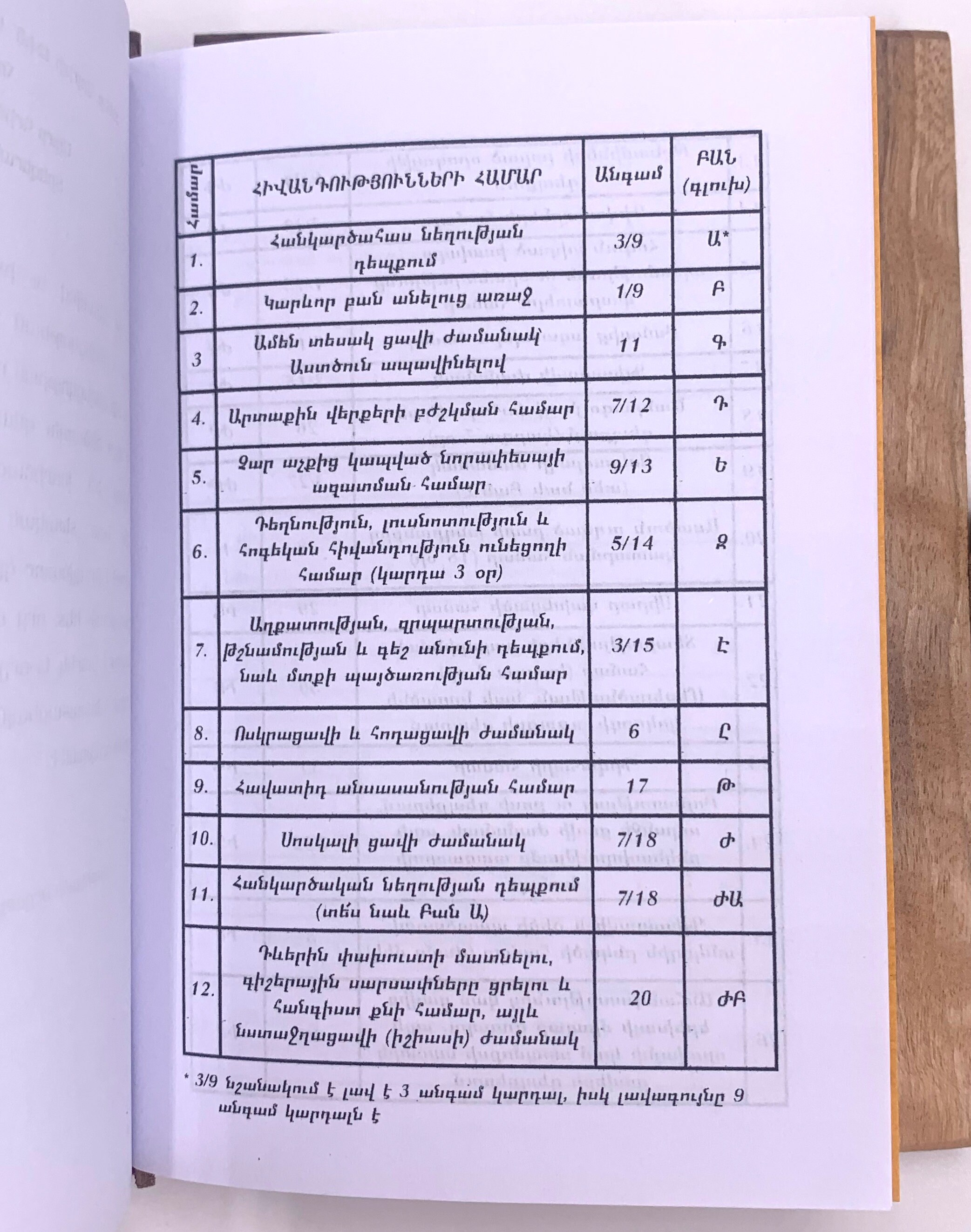 Handmade Walnut Wood Armenian Version Narek book of - Etsy