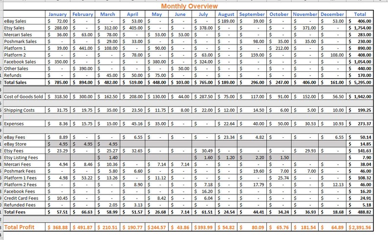 2 Custom Platforms Ebay Etsy Mercari Poshmark Google Sheets - Etsy