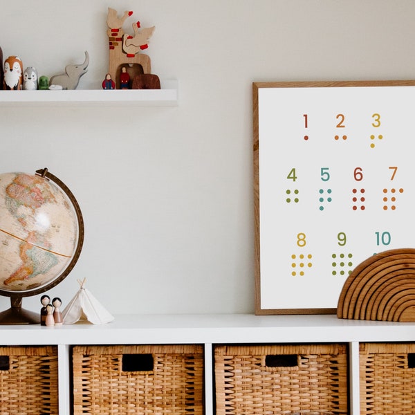 Early Childhood Poster - Etsy