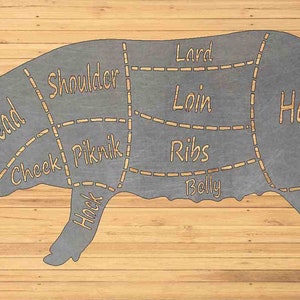 Pig Butcher Shop Sign, Pig, Pork Meat Chart, Pork Butcher Diagram, Pork ...