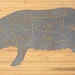 Pig Butcher Shop Sign, Pig, Pork Meat Chart, Pork Butcher Diagram, Pork ...