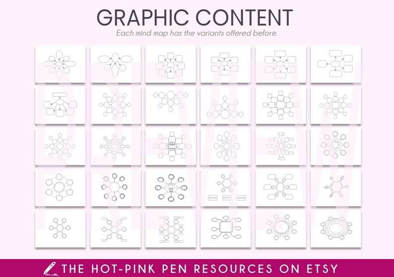 Mind Map Templates Bundle 2 Brainstorming Printables Mindmap Goal ...