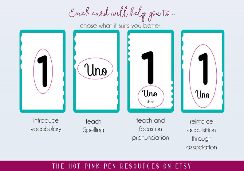 Spanish Numbers Flashcards | From to 20 | Los Números Flashcards ...