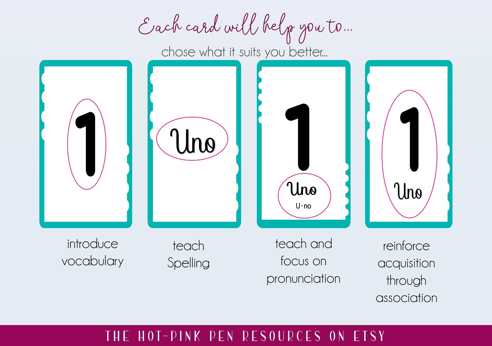 Spanish Numbers Flashcards From to 20 Los Números - Etsy UK