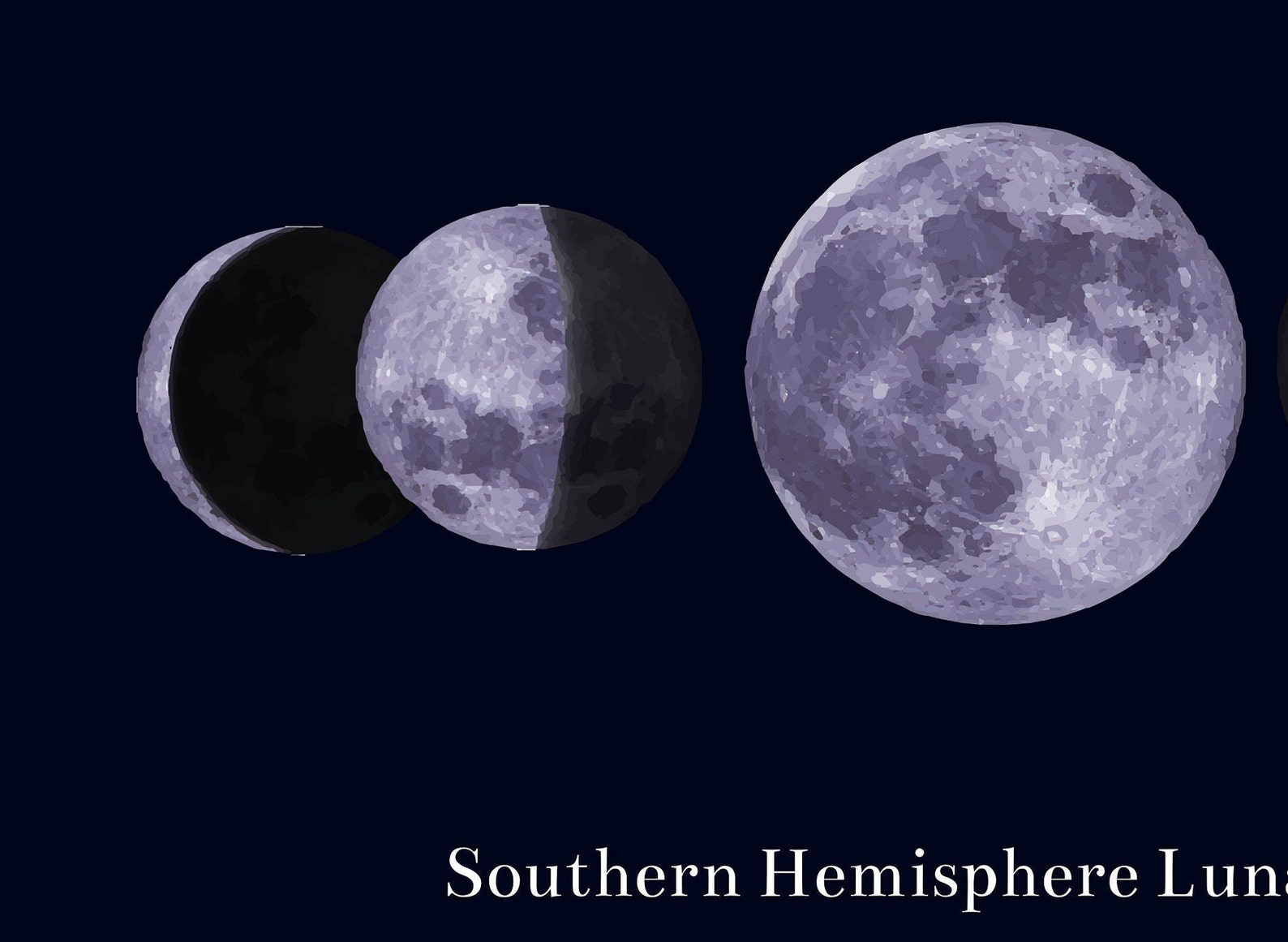 Phases of the Moon Art | Southern Hemisphere Moon Phases Poster - Etsy