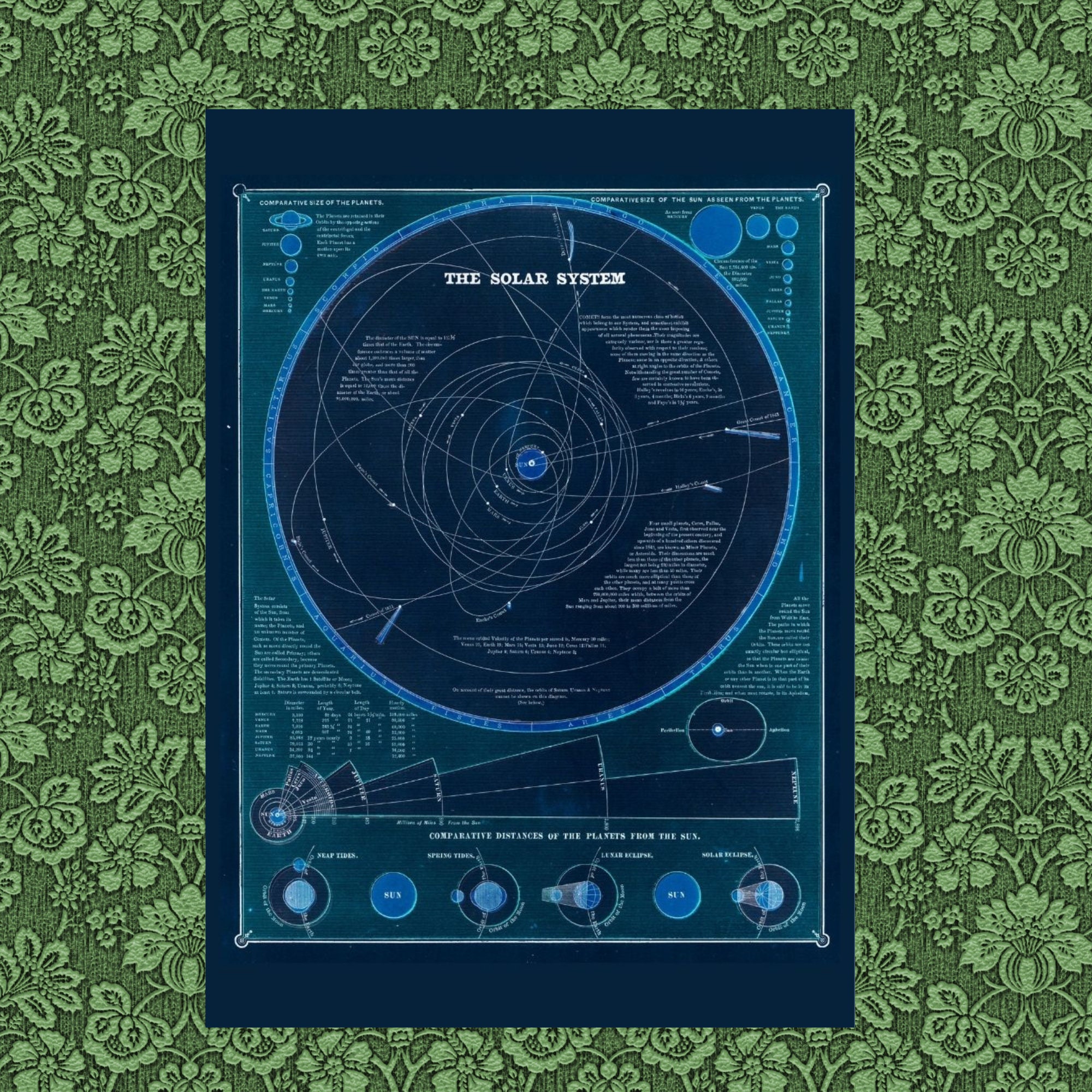 Vintage Solar System Poster Solar System Print | Etsy