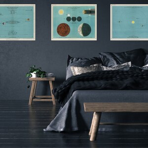 Astronomy Decor | Lunar Eclipse Chart | Solar System Wall Poster - Etsy