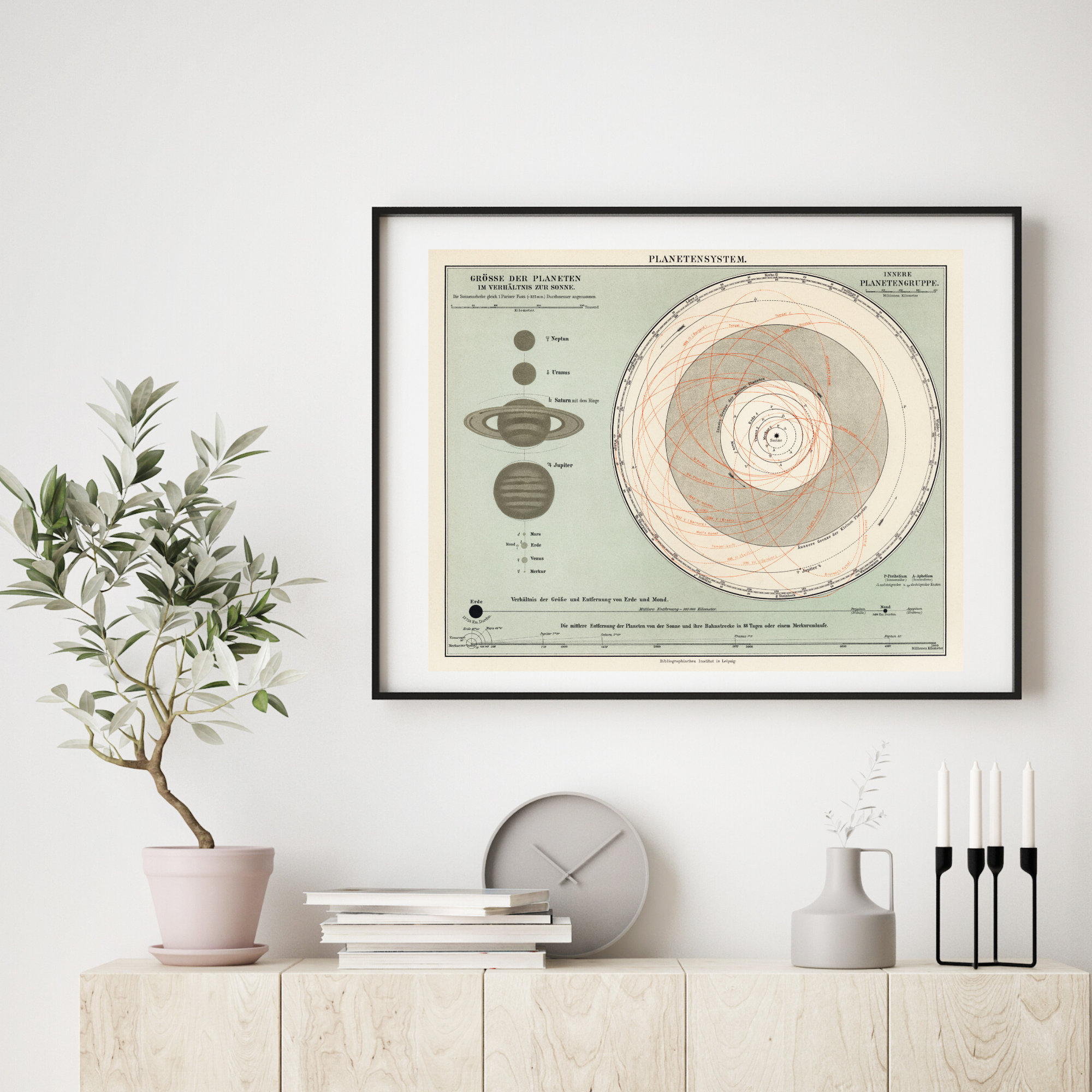 Solar System Poster Astronomy Decor Astronomy Gifts - Etsy