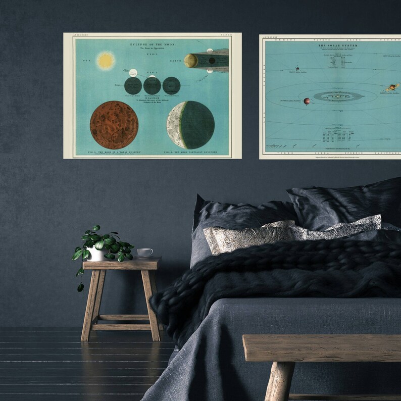 Astronomy Decor Lunar Eclipse Chart Solar System Wall - Etsy