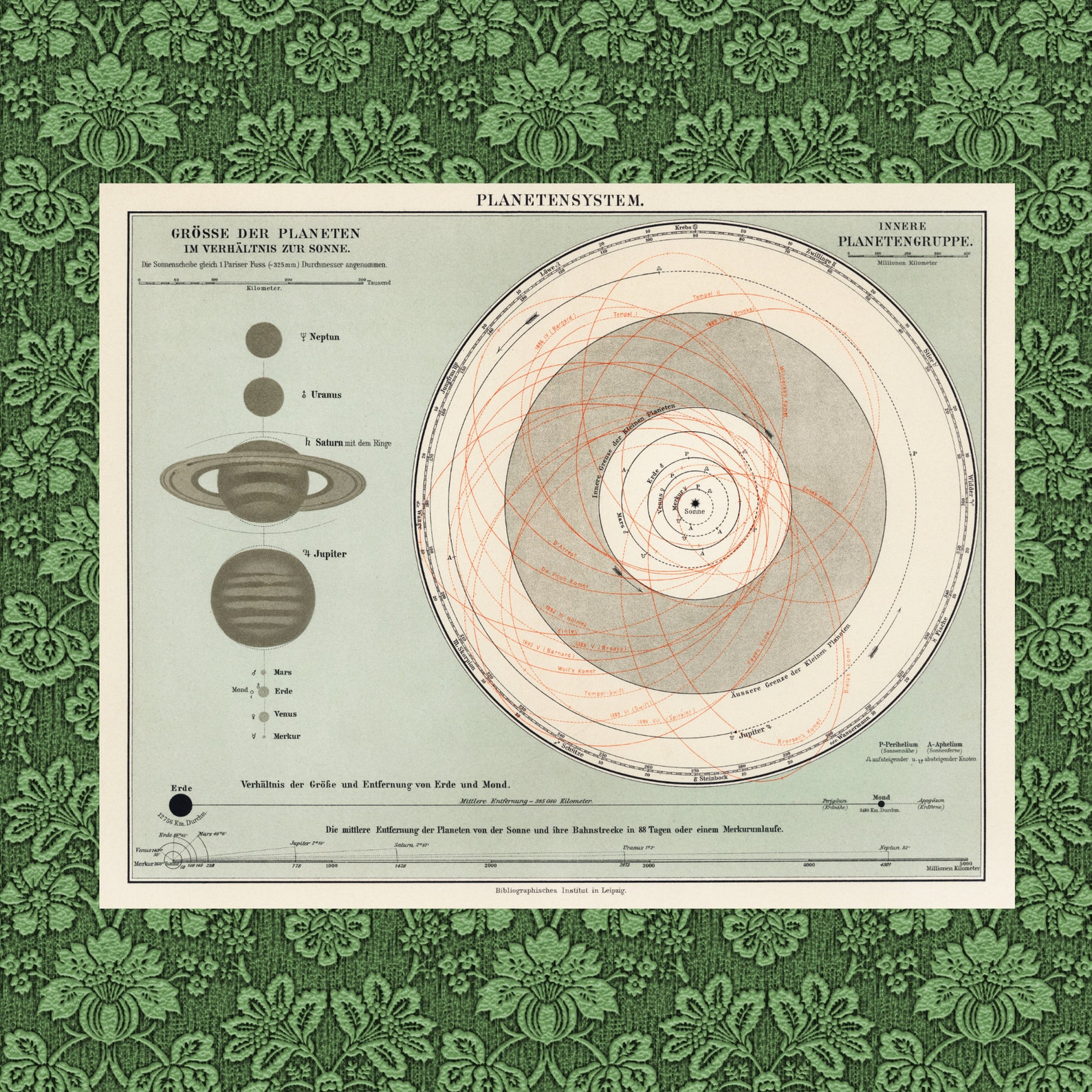 Solar System Poster Astronomy Decor Astronomy Gifts - Etsy