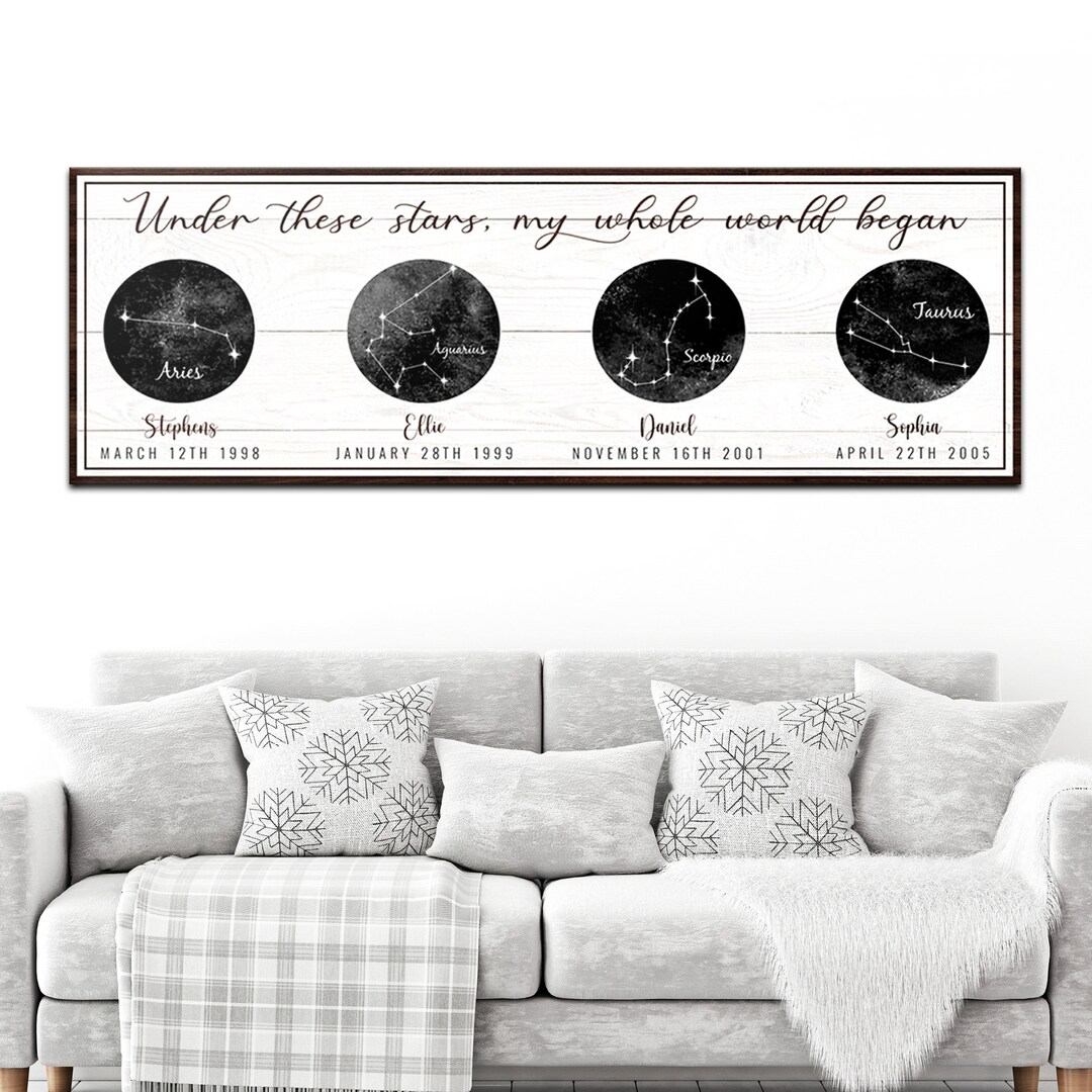 Custom Star Map Name Sign Personalized Sign Mothers Day Gift for Mom ...