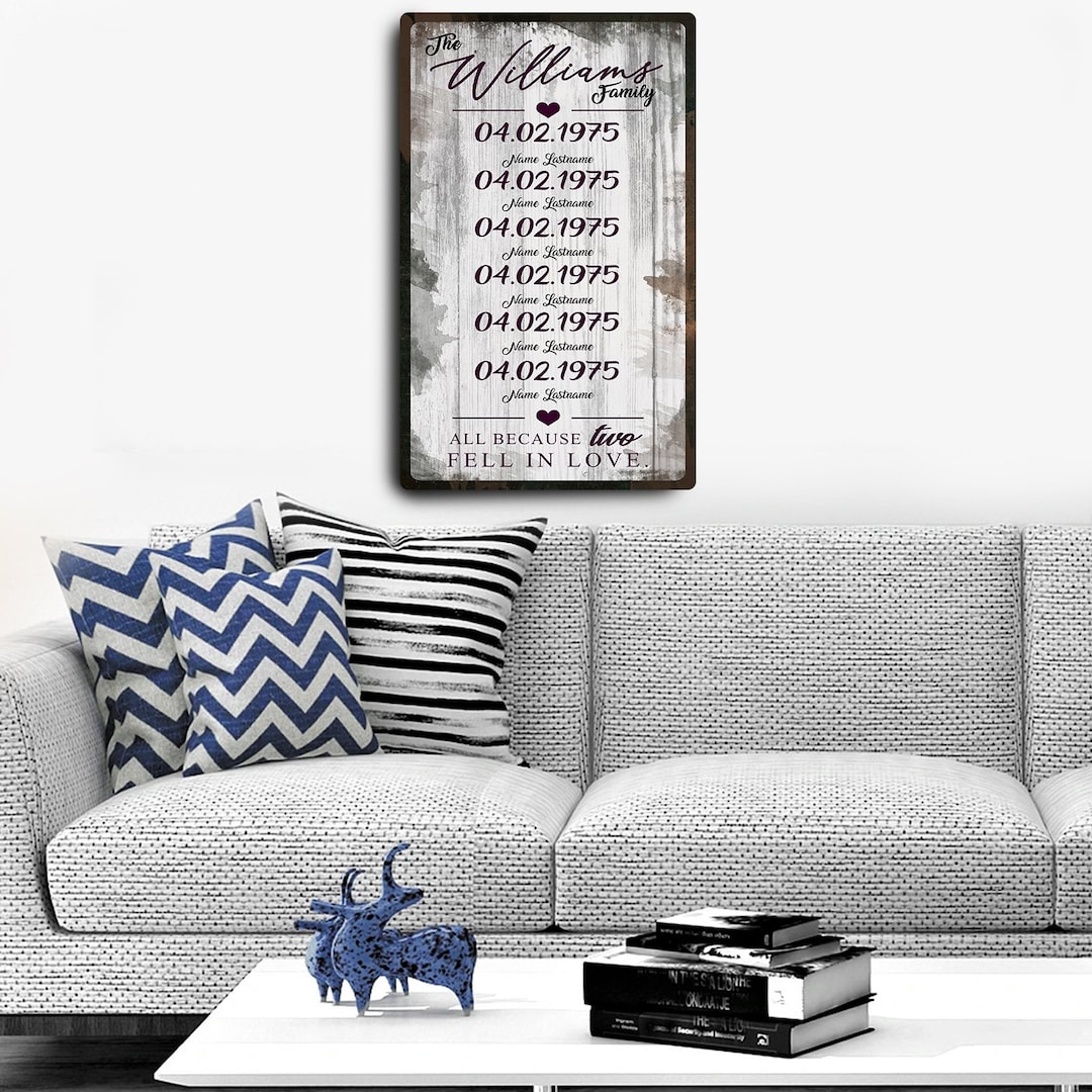 Dates Canvas Family Sign | Important Dates Sign Home Decor | Birth ...