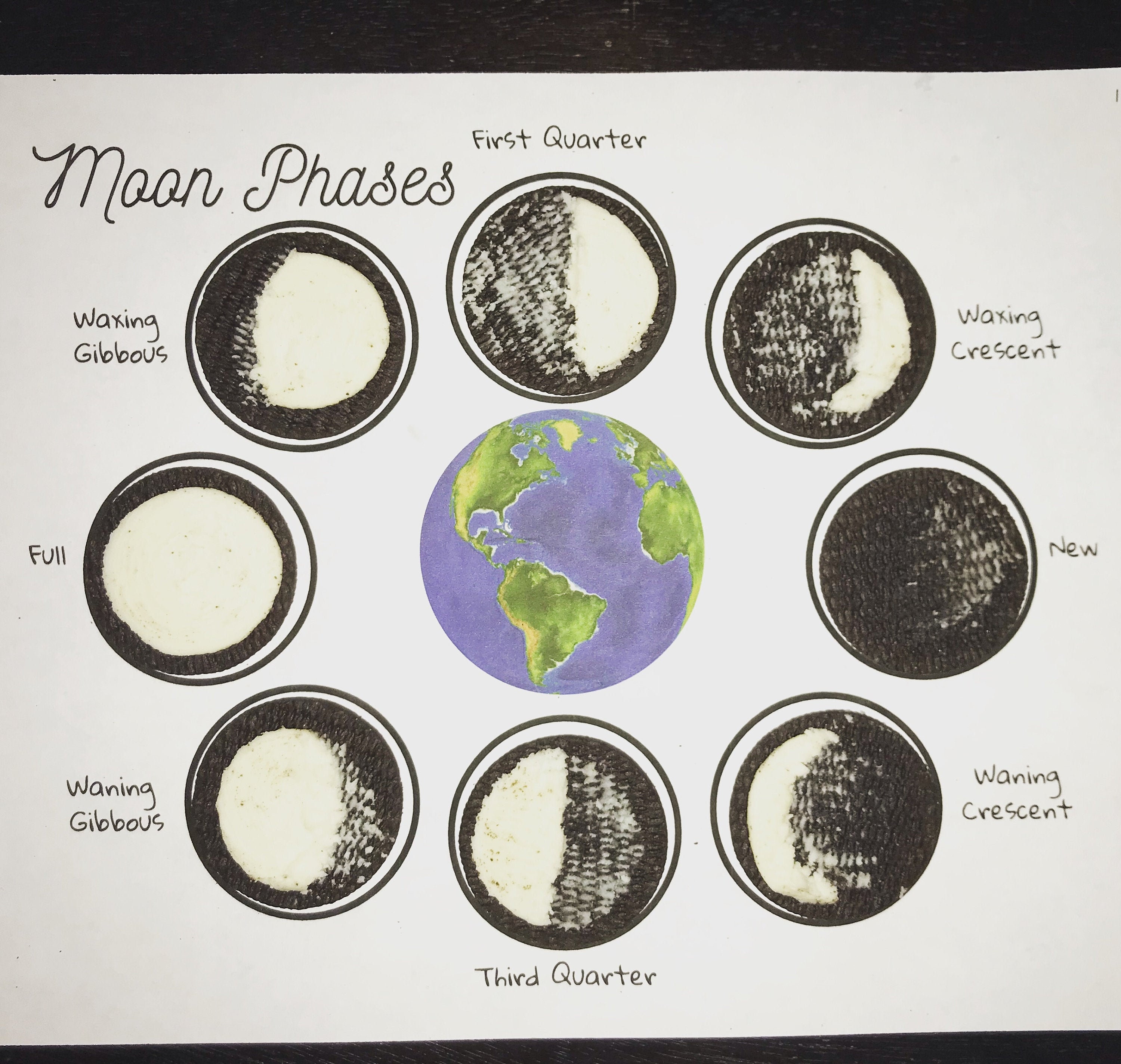 Oreo Moon Phases Lab