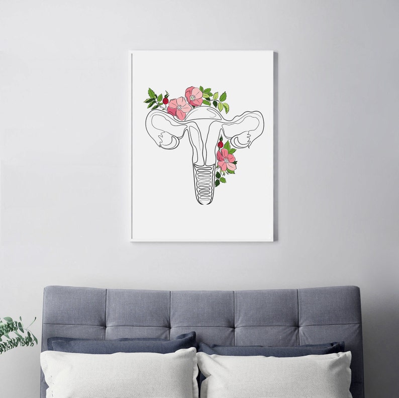 Uterus Png Anatomy Poster Gynecologist Gift Human Anatomy - Etsy Ireland