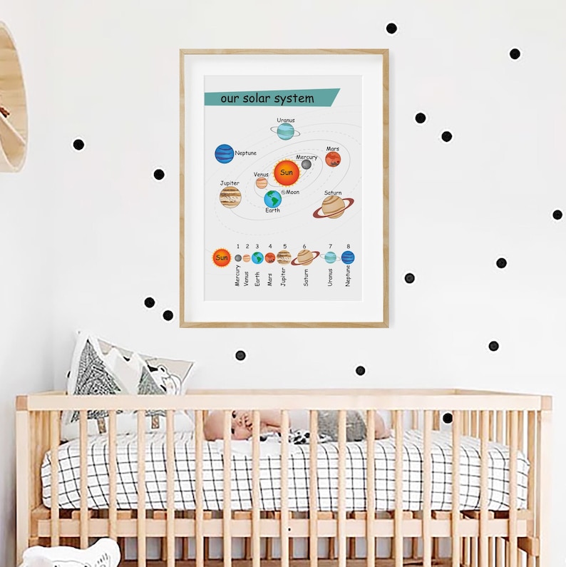Solar System Art Planet Wall Art Space Poster Science - Etsy